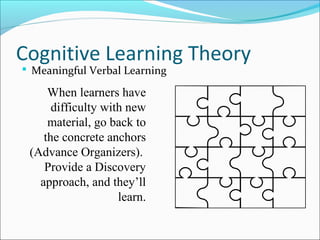 Learning Approaches | PPT