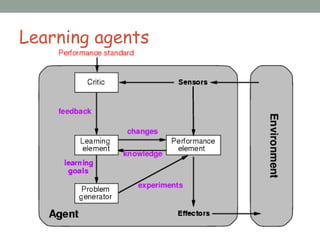 Learning | PPT