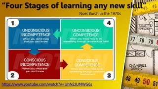 The Learning Environment: | PPT