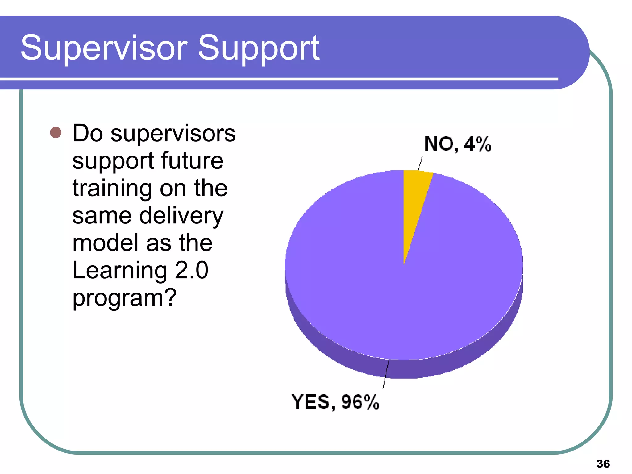 Learning 20 Post Mortem | PPT
