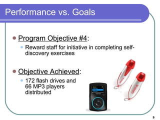 Learning 20 Post Mortem | PPT