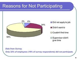 Learning 20 Post Mortem | PPT