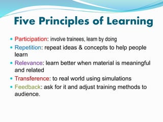 Process of Learning and Factors affecting learning – Nature of the ...