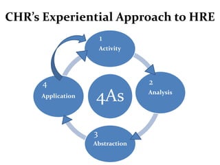 Learning approach to hre | PPTX