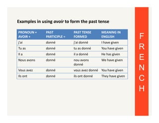 Learning french tenses past tense | PDF
