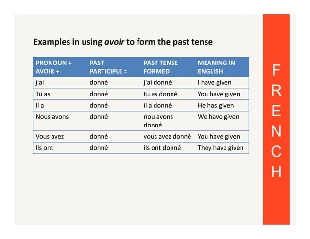 Learning french tenses past tense | PDF