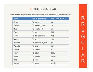 Learning french tenses past tense | PDF