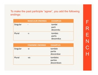 Learning the french passive voice | PDF