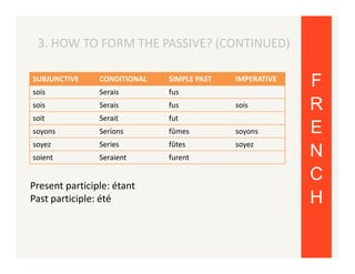 Learning the french passive voice | PDF