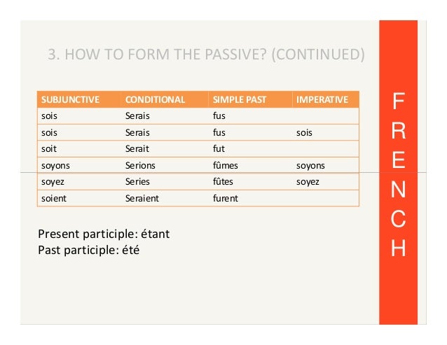 Learning the french passive voice