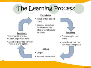 learning.ppt