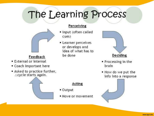 learning.ppt