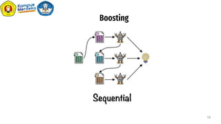 Machine_Learning_Ensemble_Learning .pptx