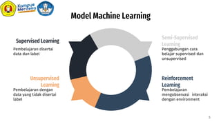 Machine_Learning_Ensemble_Learning .pptx