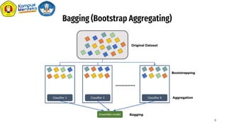 Machine_Learning_Ensemble_Learning .pptx