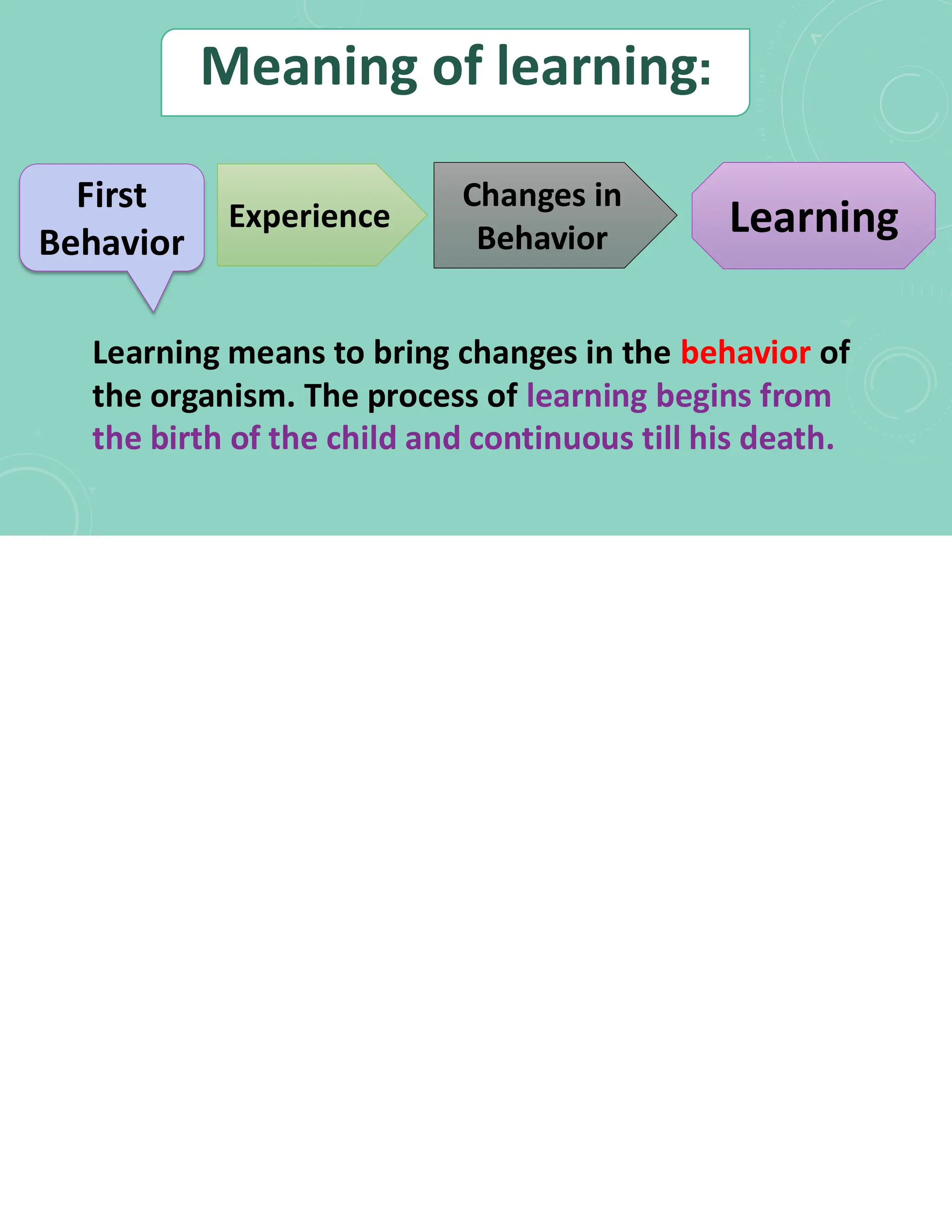 Human learning: meaning and definitions of learning and Concept ...