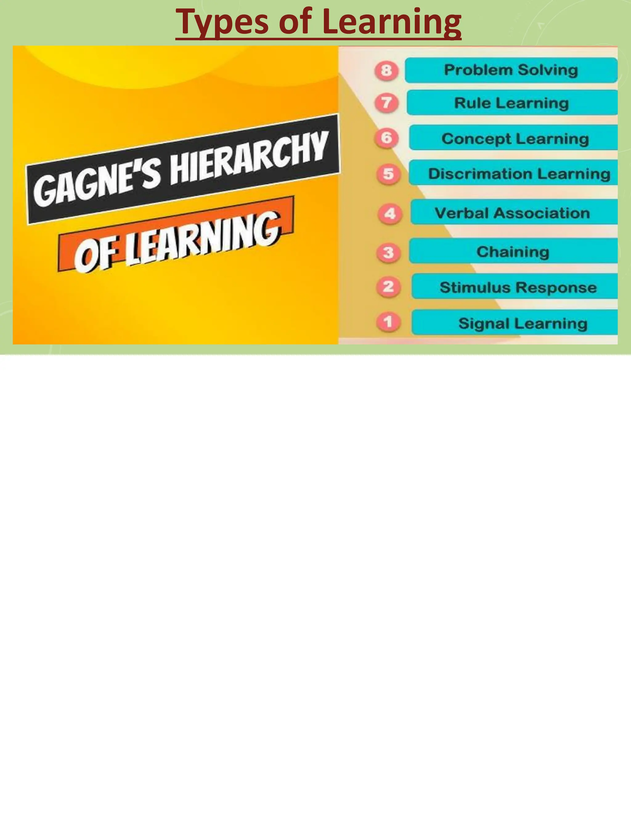 Human learning: meaning and definitions of learning and Concept ...