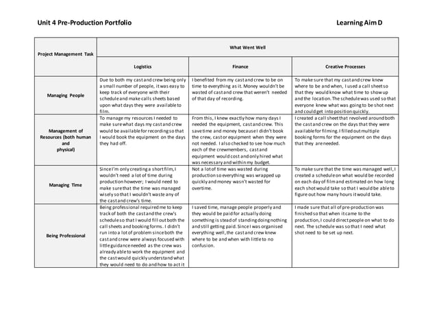 Learning aim-d-evaluation-grid-v2 | PPT