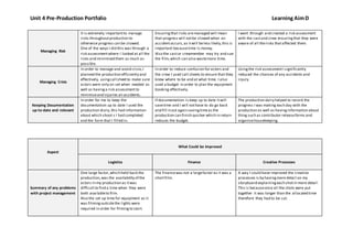Learning aim-d-evaluation-grid-v2 (1) | PPT