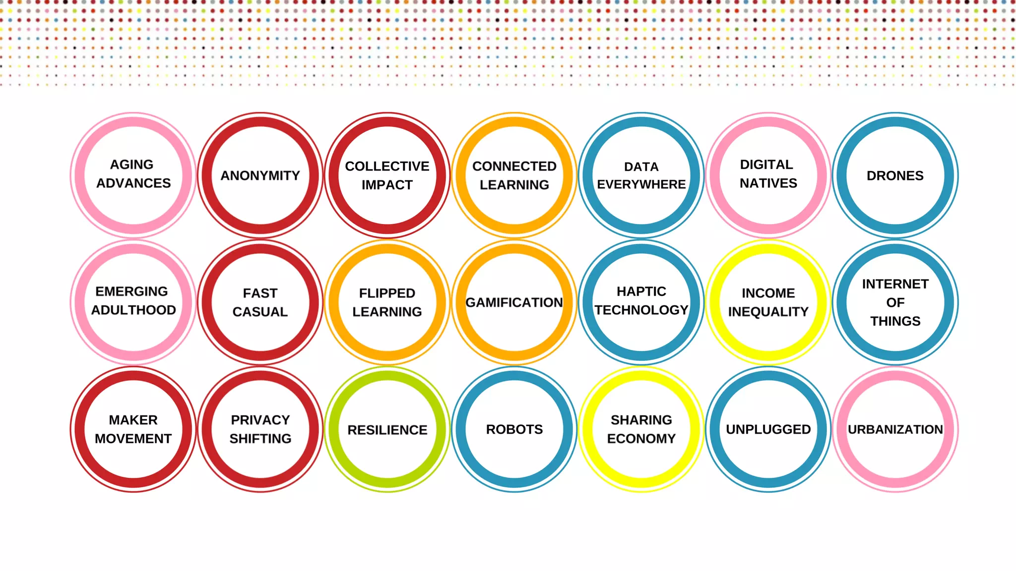 Learning with the ALA’s Center for the Future of Libraries | PDF