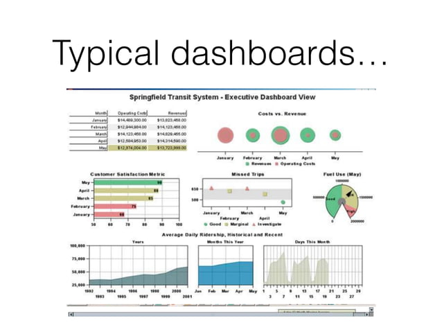 Learning Analytics Dashboards | PDF | Educational Assessment | Education