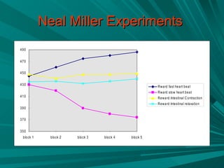 learning and biofeedback rolnick site | PPT