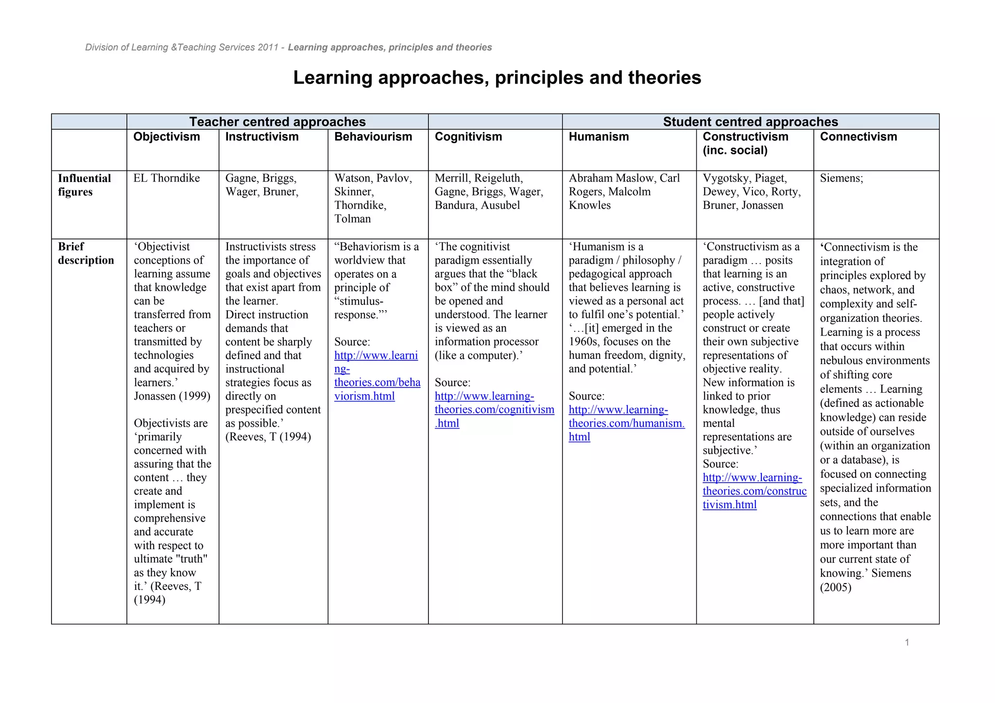 Learning approaches-principles-and-theories | PDF