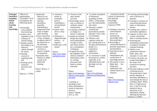 Learning approaches-principles-and-theories | PDF