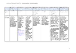 Learning approaches-principles-and-theories | PDF