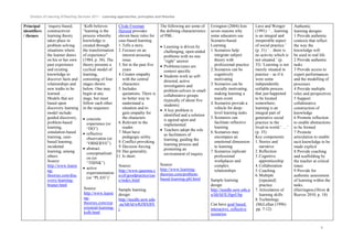 Learning approaches-principles-and-theories | PDF