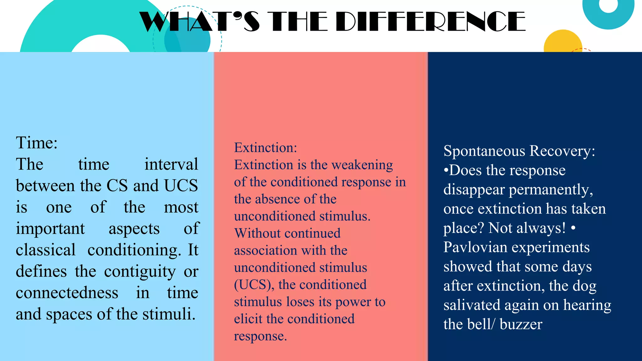 Learning- Classical Conditioning.pptx