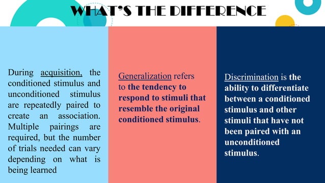 Learning- Classical Conditioning.pptx
