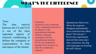 Learning- Classical Conditioning.pptx