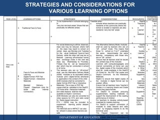learning-continuity-plan-200505061545-converted.pptx