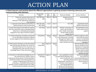 Learning continuity-plan- | PPTX