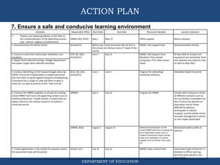 Learning continuity-plan- | PPTX