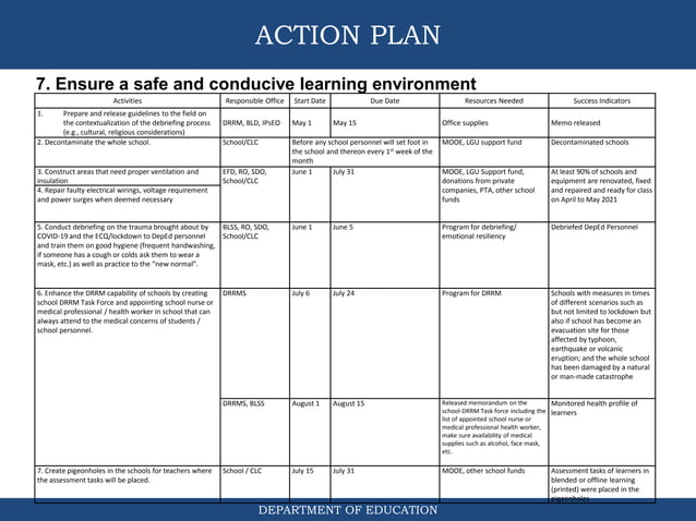 Learning continuity-plan- | PPTX