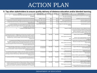 Learning continuity-plan- | PPTX