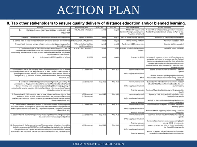 Learning continuity-plan- | PPTX