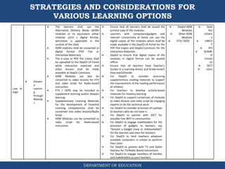 Learning continuity-plan- | PPTX