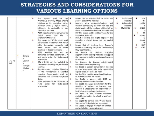 Learning continuity-plan- | PPTX