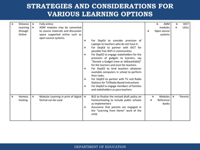 Learning continuity-plan- | PPTX