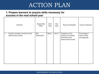 Learning continuity-plan- | PPTX
