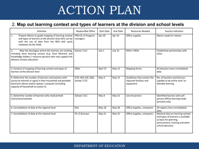 Learning continuity-plan- | PPTX