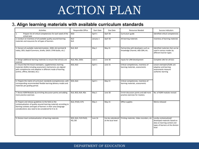 Learning continuity-plan- | PPTX
