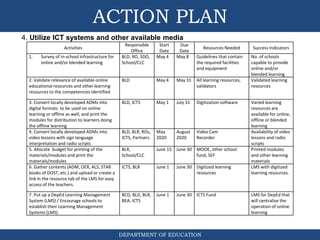 Learning continuity-plan- | PPTX