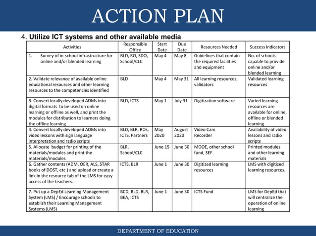 Learning continuity-plan- | PPTX