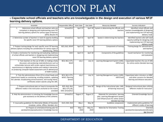 Learning continuity-plan- | PPTX