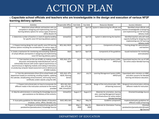 Learning continuity-plan- | PPTX