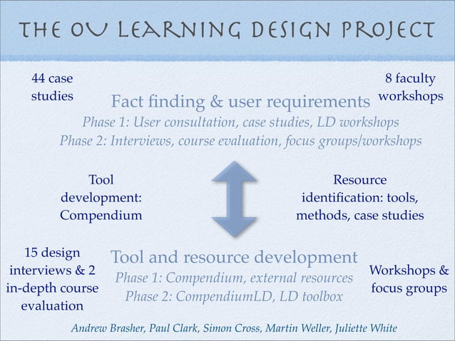 Learning Design Workshop Cyprus | PPT